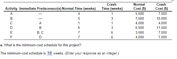 Solved You are the manager of a project to improve a billing | Chegg.com