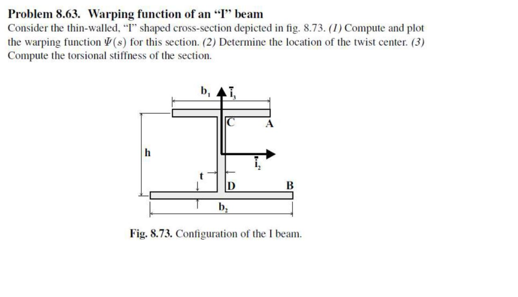 Solved Problem 8.63. Warping function of an "I" beam | Chegg.com