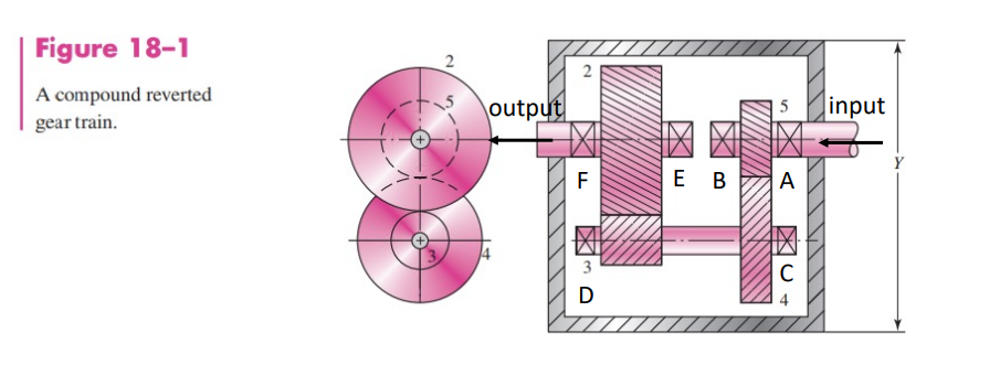 Solved A Power transmission system (reducer) in Figure 18.1, | Chegg.com