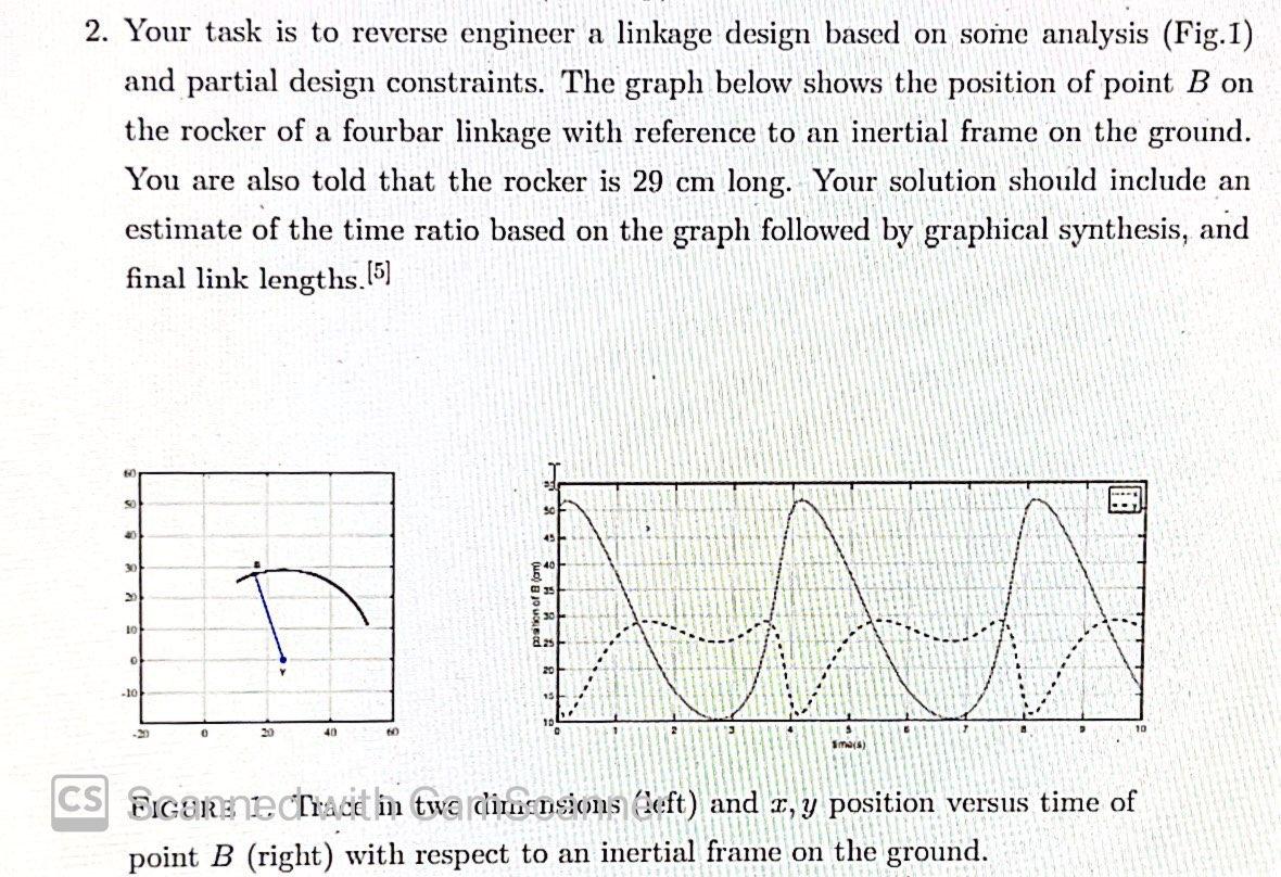 Solved 2. Your task is to reverse engineer a linkage design | Chegg.com