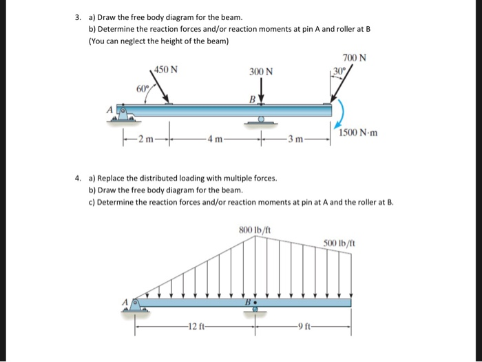 Draw The Free Body Diagram Of The Beam - The Best Picture Of Beam