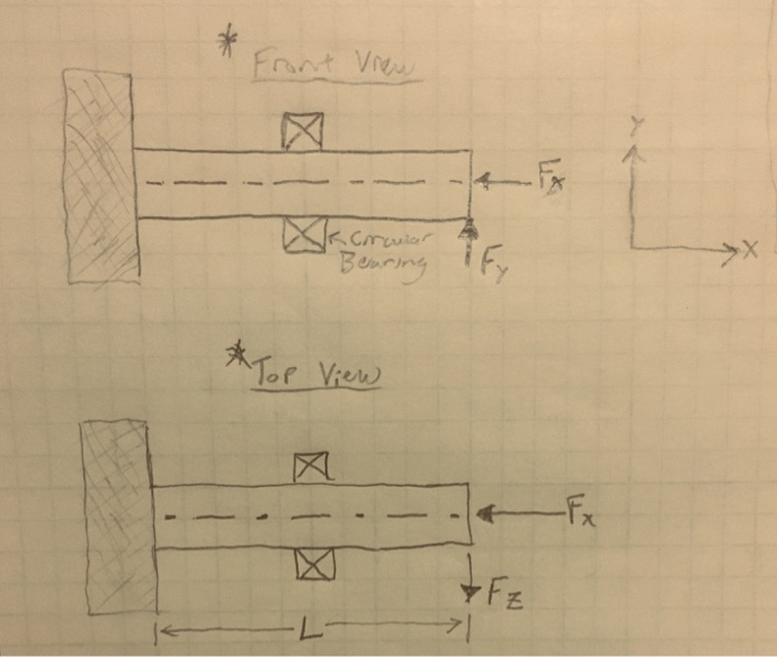 Solved Draw the Free-Body Diagram, Shear Force Diagram and | Chegg.com
