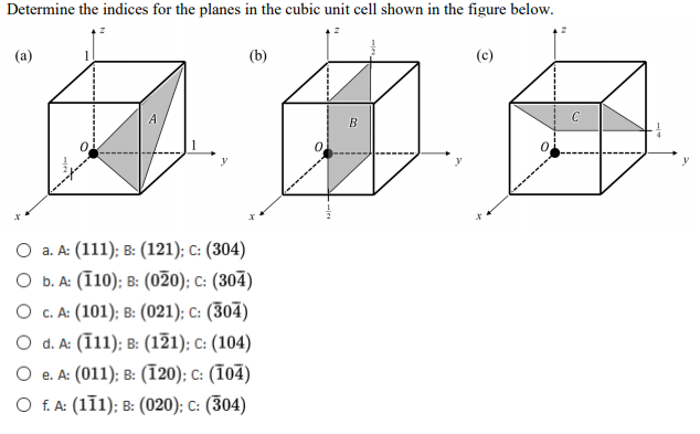 Solved Determine the indices for the planes in the cubic | Chegg.com
