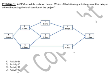 Solved A CPM schedule is shown below. Which of the following | Chegg.com
