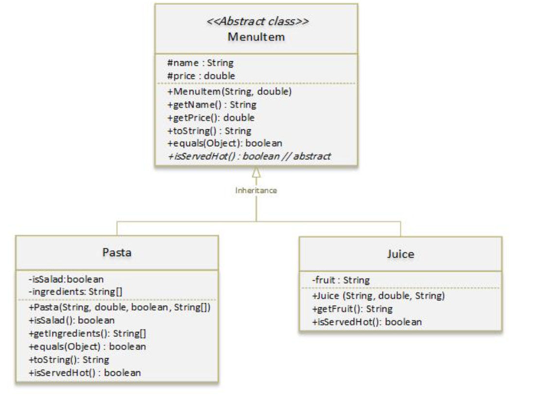 Solved Given the above UML diagram, write complete | Chegg.com