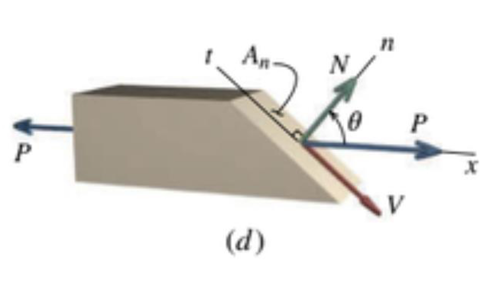Solved Write a proof to break down this into its vector | Chegg.com