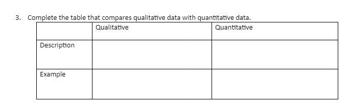 Solved 3. Complete the table that compares qualitative data | Chegg.com
