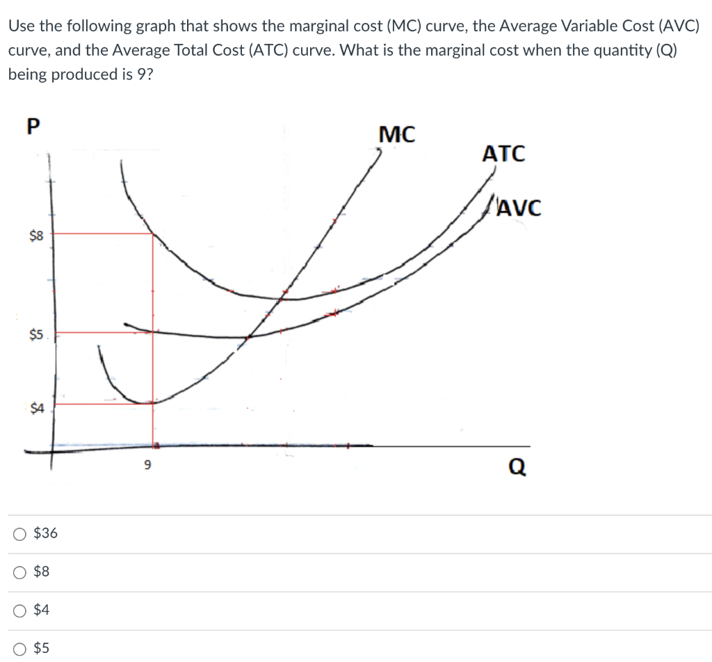 Solved Use the following graph that shows the marginal cost | Chegg.com