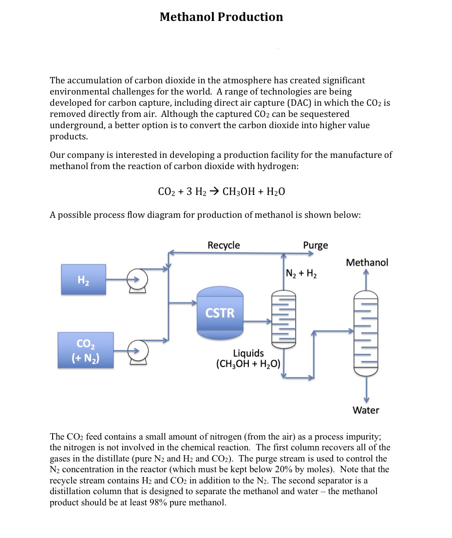 Solved Methanol Production The accumulation of carbon | Chegg.com