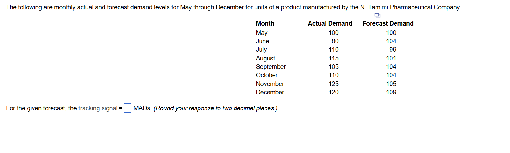 Solved For the given forecast, the tracking signal = MADs. | Chegg.com