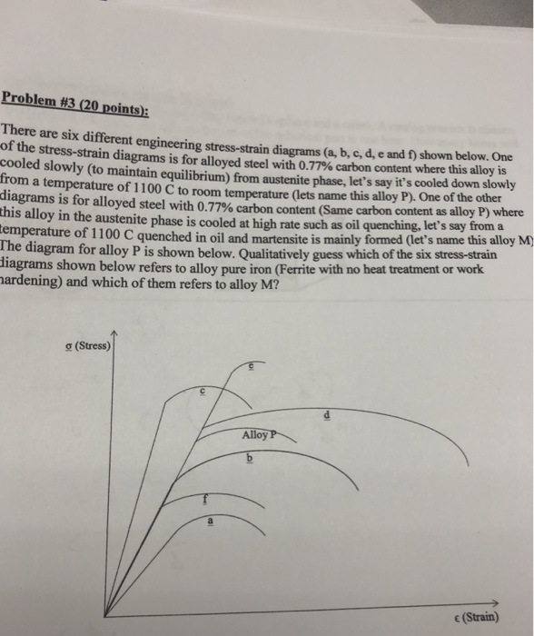 Solved 1-Find the basic size. ions for a Close running fit | Chegg.com