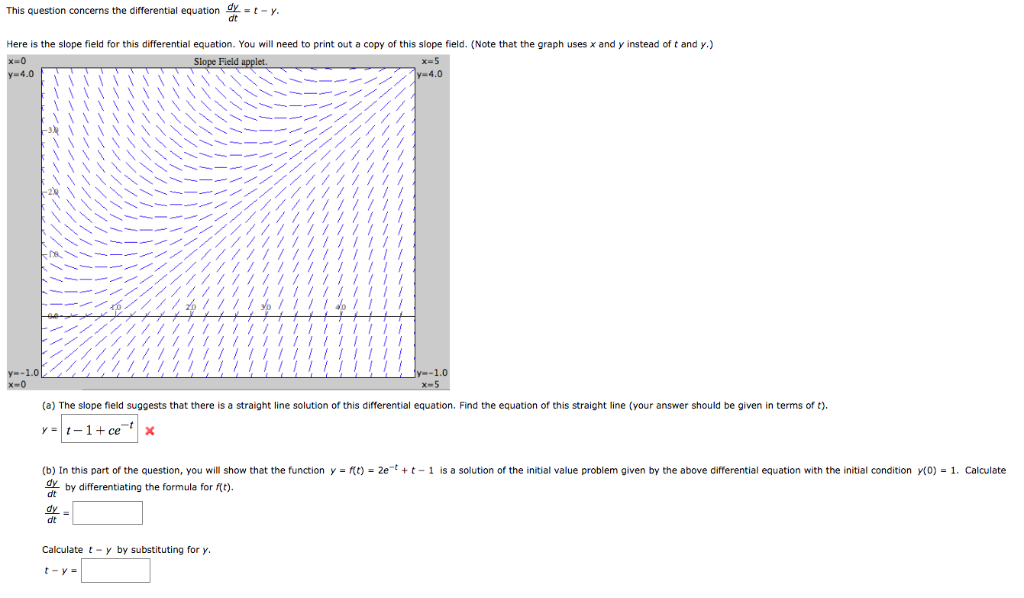 Solved This question concerns the differential equation dy | Chegg.com