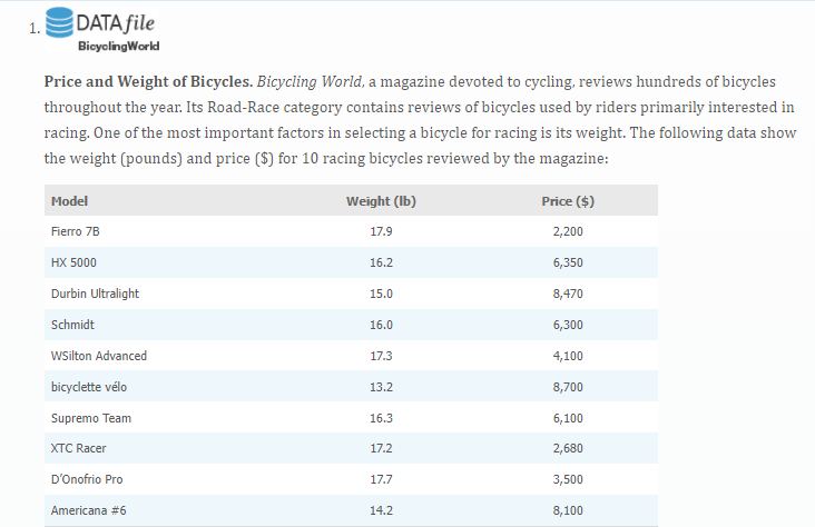 Solved 1. DATA file Bicycling World Price and weight of | Chegg.com Solved 1. DATA file Bicycling World Price and weight of | Chegg.com