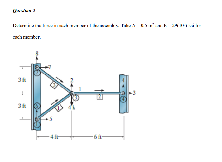 Solved Determine the force in each member of the assembly. | Chegg.com