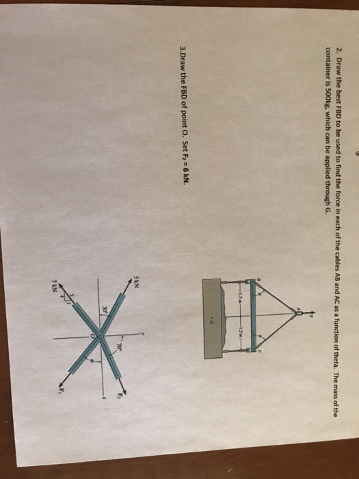 Solved 2. Draw the best FBD to be used to find the force in | Chegg.com