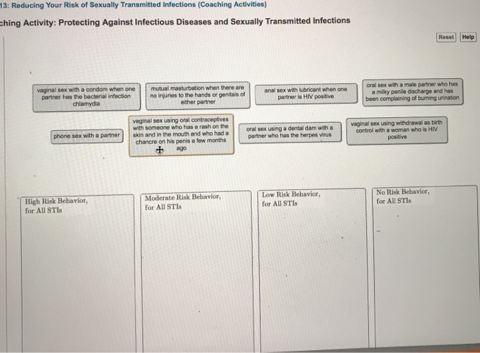 Solved : Reducing Your Risk of Sexually Transmitted | Chegg.com
