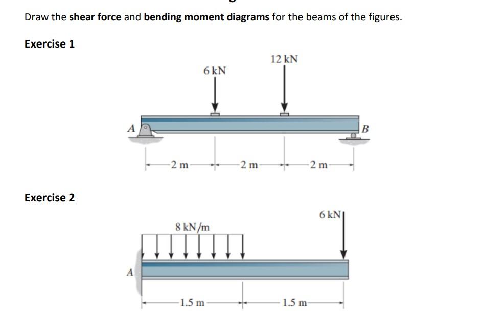 Solved Draw the shear force and bending moment diagrams for | Chegg.com