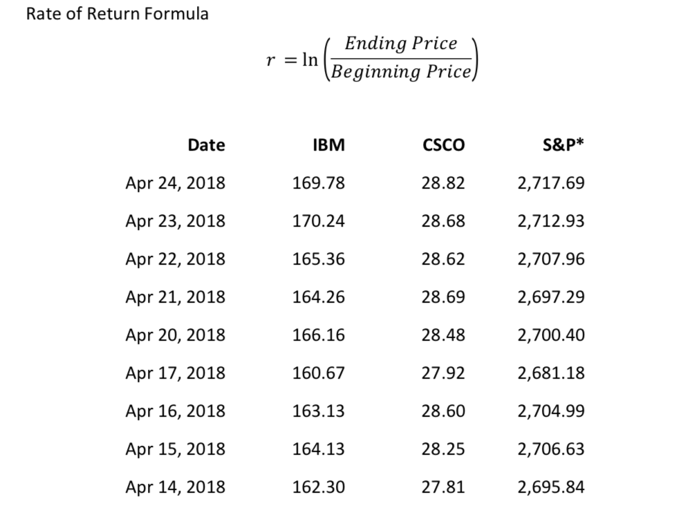 Solved Use the data given to calculate daily returns for | Chegg.com