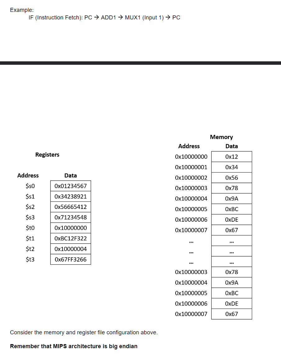 Solved Given the single-cycle MIPS processor below, show the | Chegg.com