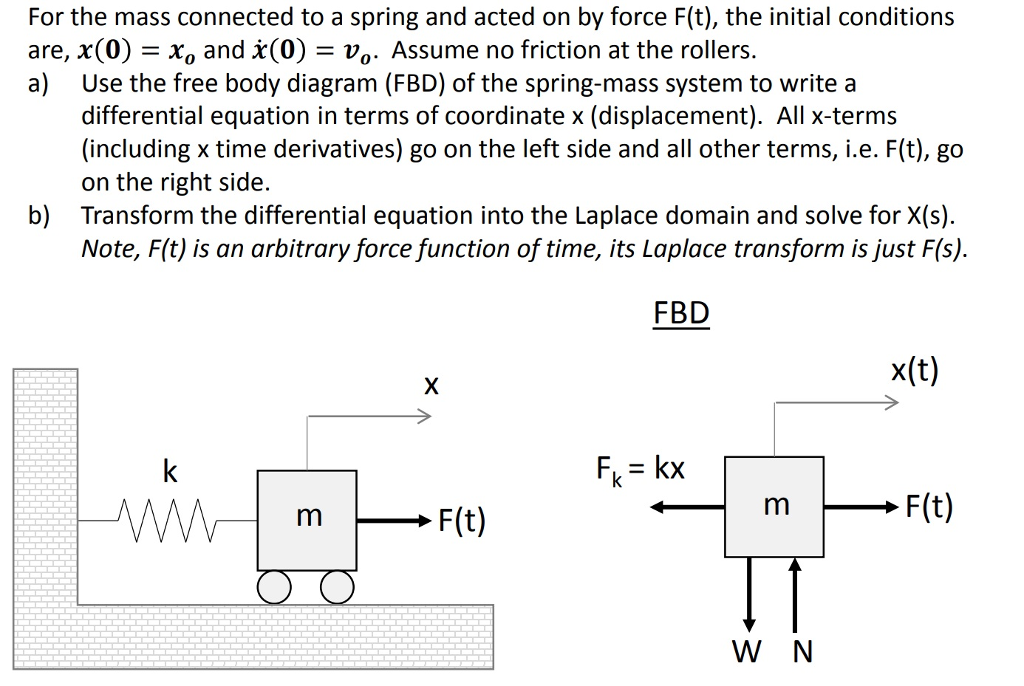 Solved For the mass connected to a spring and acted on by | Chegg.com