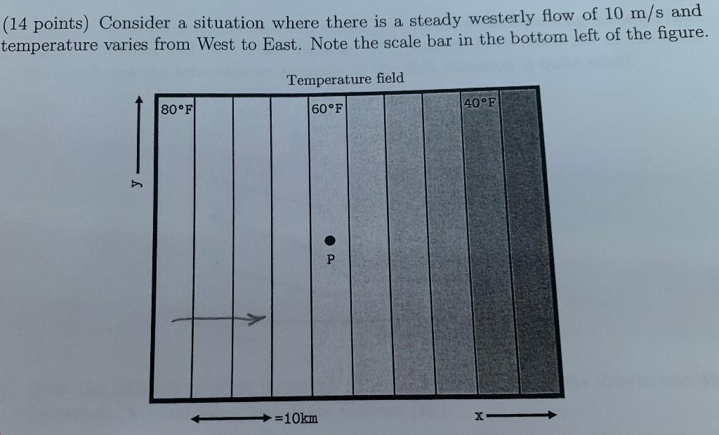 Solved a) Sketch the direction of the temperature gradient | Chegg.com