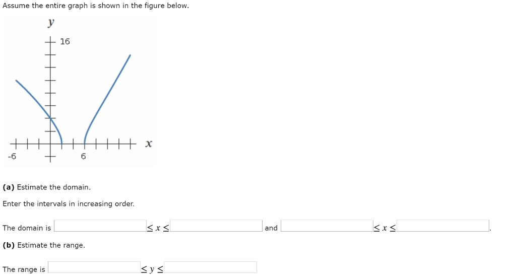 Solved Assume the entire graph is shown in the figure below. | Chegg.com
