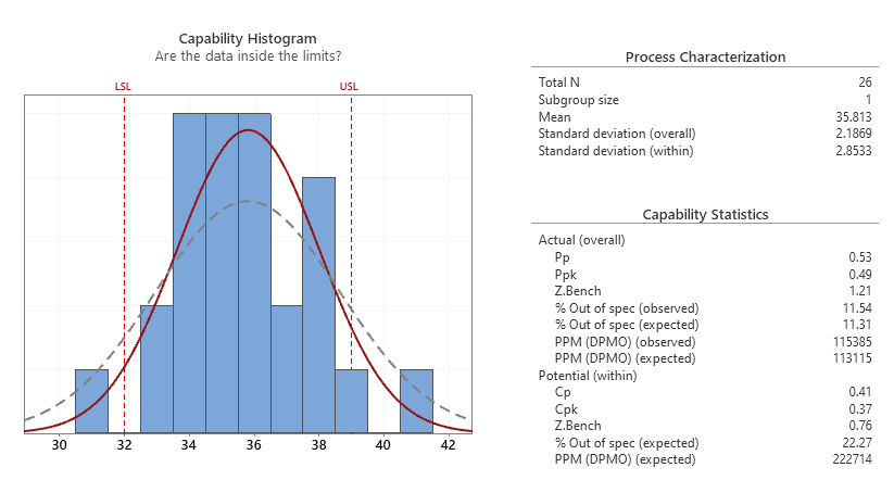 Solved What can you tell me about this capability | Chegg.com