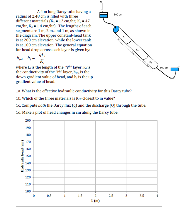 Solved - 200 cm A 4 m long Darcy tube having a radius of | Chegg.com