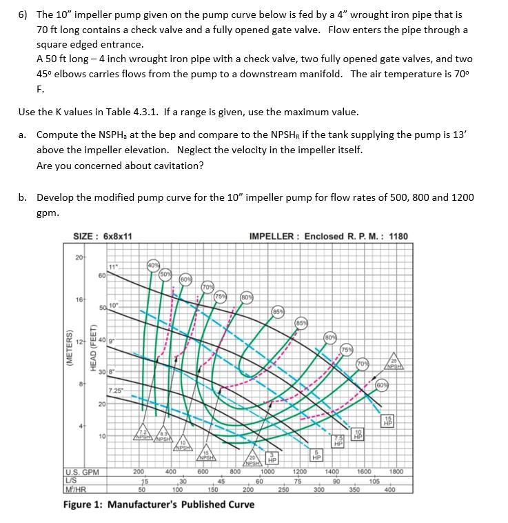 Table 4.3.1 Minor Loss Coefficients for Pipe Flow K | Chegg.com