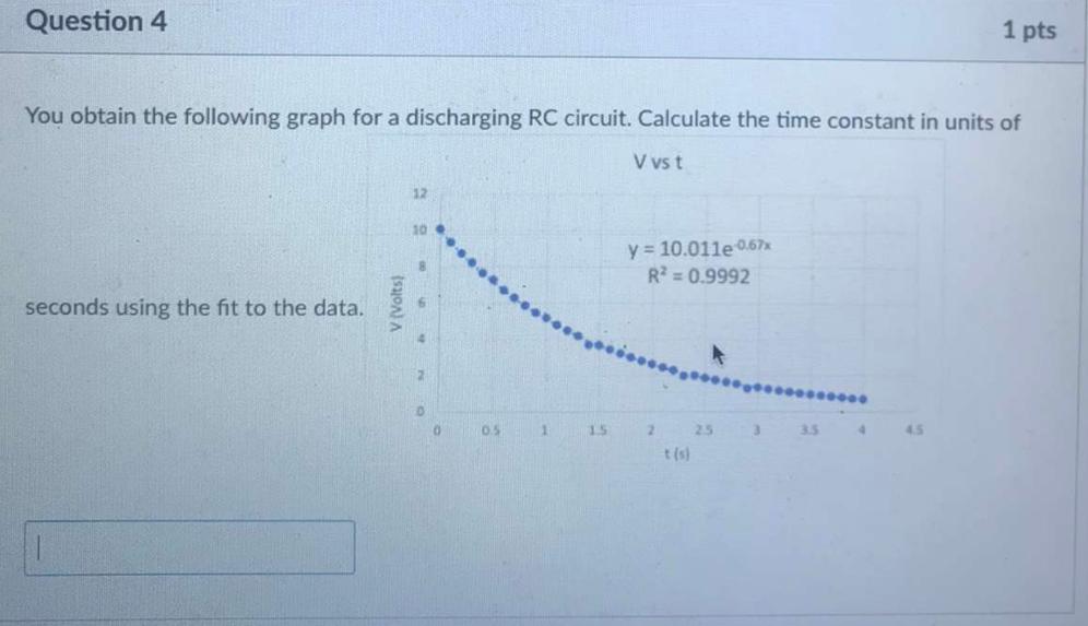 Solved You obtain the following graph for a discharging RC | Chegg.com