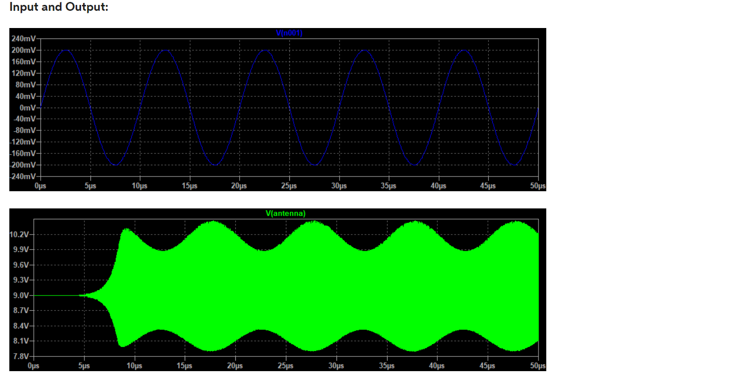 Solved Please Explain The Input And Output Waveforms Based 