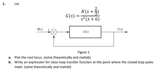 Solved G(s)=s2(s+6)K(s+32) Figure 1. a. Plot the root locus. | Chegg.com