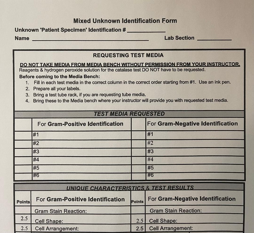 Mixed Unknown Identification Form Unknown 'Patient | Chegg.com