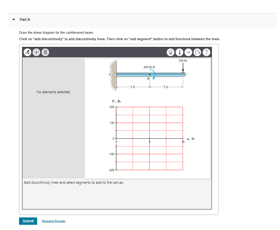 Solved Draw the shear diagram for the cantilevered beam. | Chegg.com