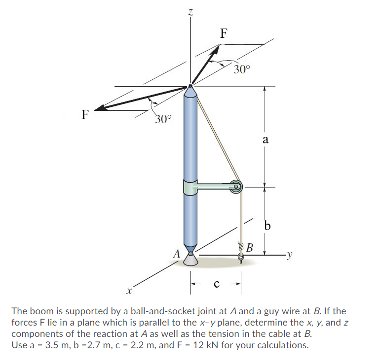 Solved S7 30 The boom is supported by a ball-and-socket | Chegg.com