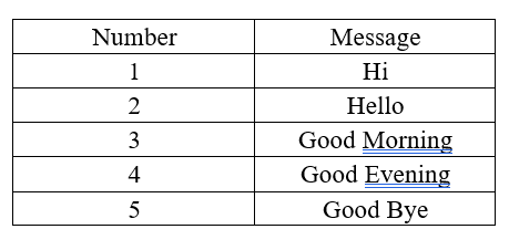 Solved Write a program using multithreading that allows the | Chegg.com
