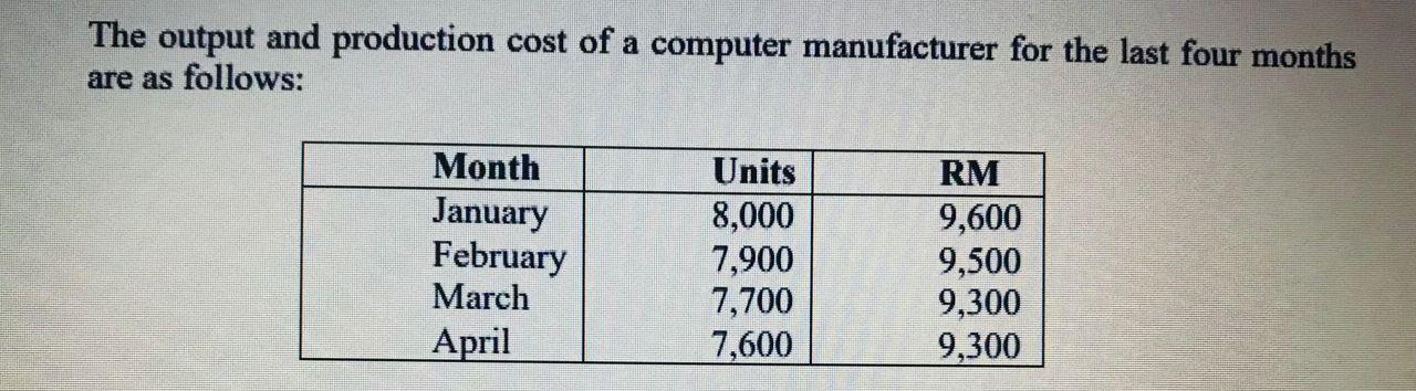 Solved Required: Using the High-Low method, calculate the | Chegg.com