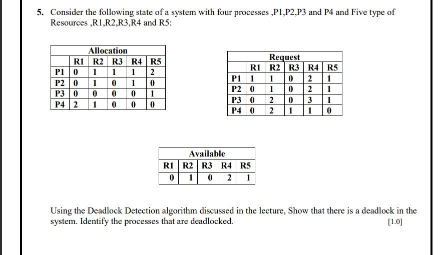 Solved Consider the following state of a system with four | Chegg.com
