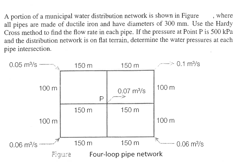 Solved Analysis of Multi-Pipe Systems Using Hardy Cross | Chegg.com
