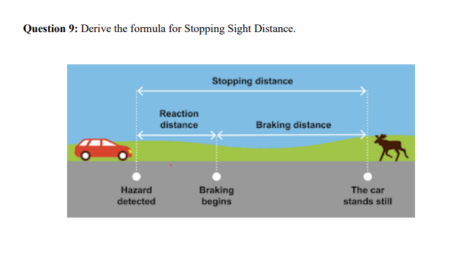Solved Question 9: Derive the formula for Stopping Sight | Chegg.com