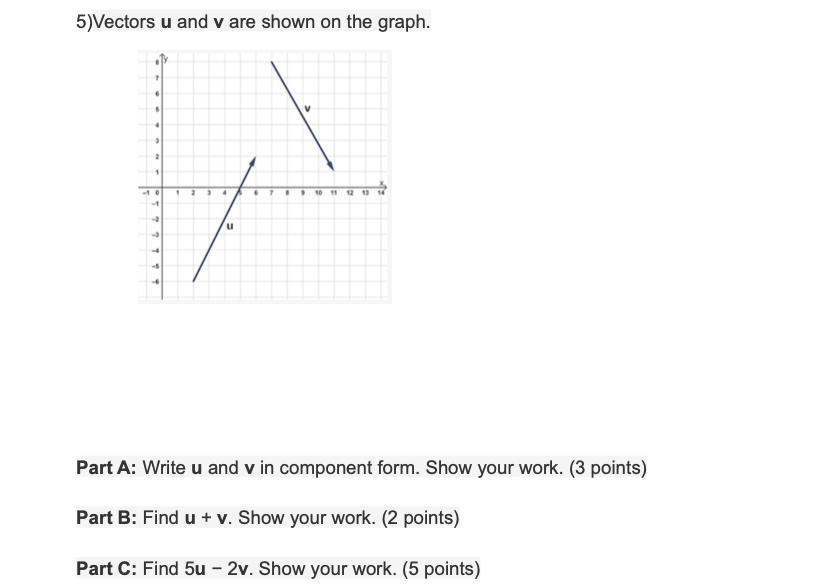 Solved 5) Vectors u and v are shown on the graph. 10 11 12 | Chegg.com
