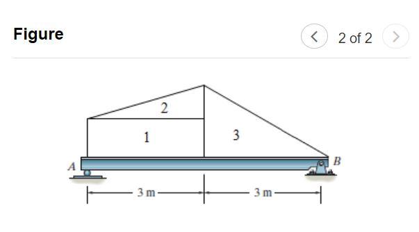 Solved A distributed load acts on a beam as shown in (Figure | Chegg.com