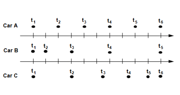 Solved 4. Consider graphs shown below. (a) Which graph below | Chegg.com