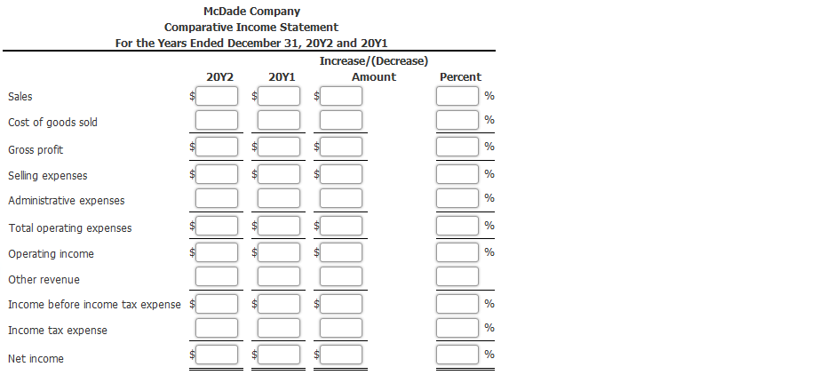 Solved Horizontal analysis of income statement For 20Y2, | Chegg.com