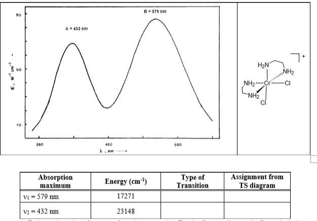 This molecule is cis-[Cr(en)2Cl2]+ in water and the | Chegg.com