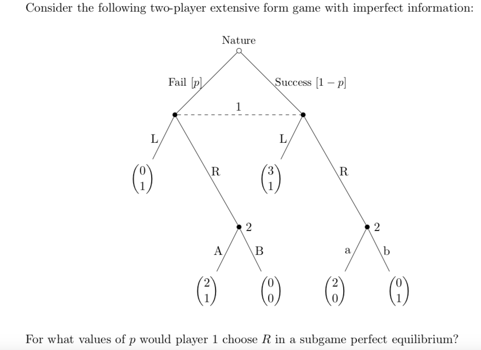 Consider the following two-player extensive form game | Chegg.com