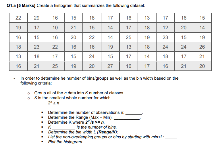 Solved Q1.a [5 Marks] Create a histogram that summarizes the | Chegg.com