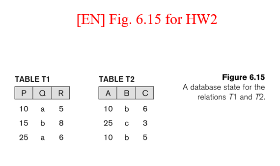 Solved This problem is based on tables T1 and T2 from | Chegg.com