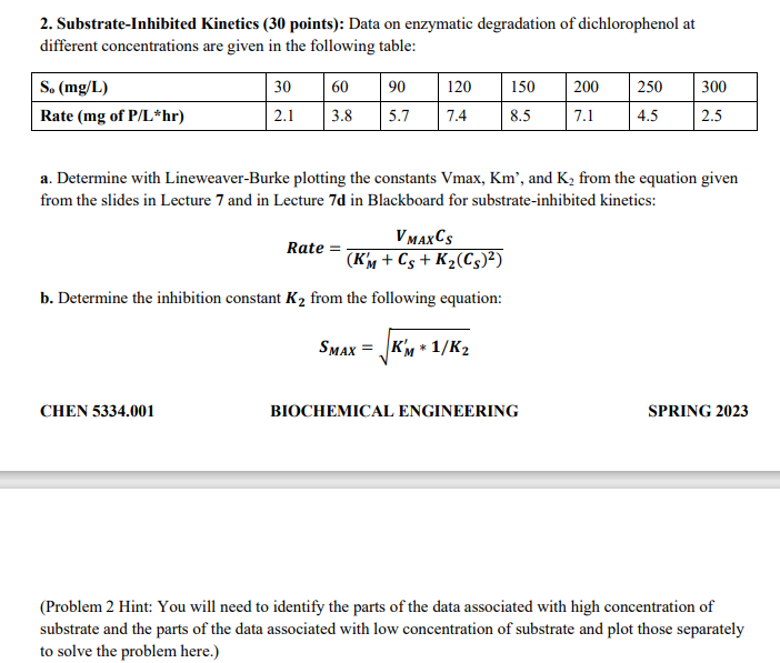 Solved 2. Substrate-Inhibited Kinetics (30 points): Data on | Chegg.com