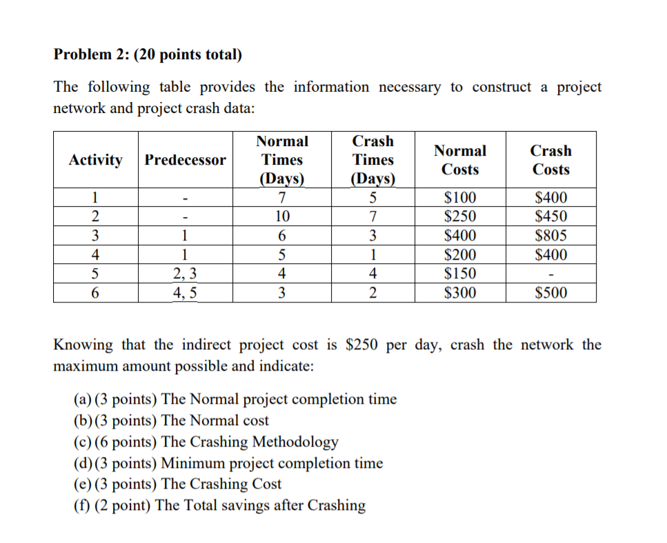 Solved Problem 2: (20 points total) The following table | Chegg.com